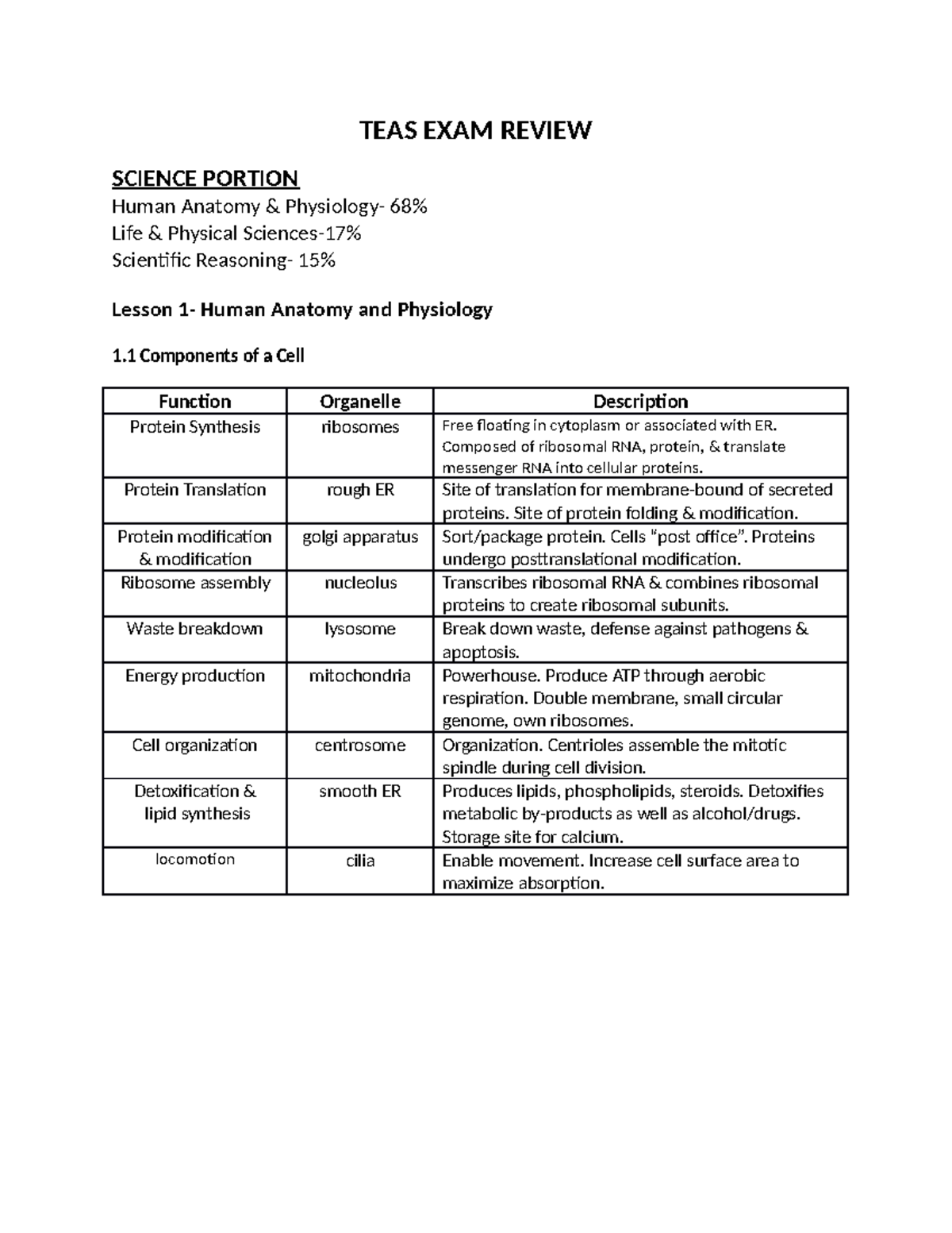 TEAS EXAM Detailed review - TEAS EXAM REVIEW SCIENCE PORTION Human ...