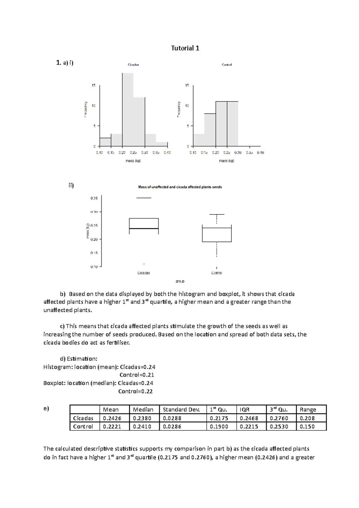 Tut 1 answers - Tutorial 1 1. a) i) ii) b) Based on the data displayed ...
