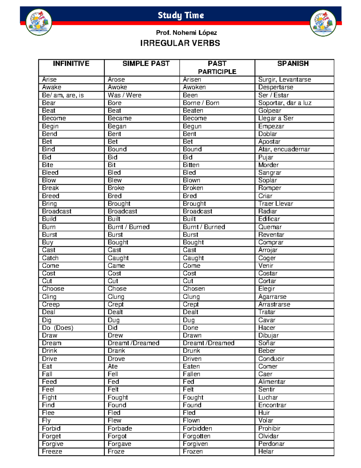 Regular-AND- Irregular- Verbs- Nohemi Lopez - Prof. Nohemi López ...