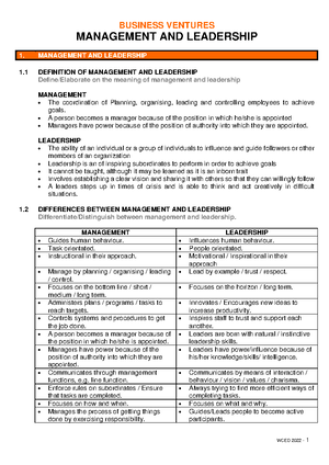 BSTD Gr 12 2024 Creative Thinking AND Probelem Solving - BUSINESS ...