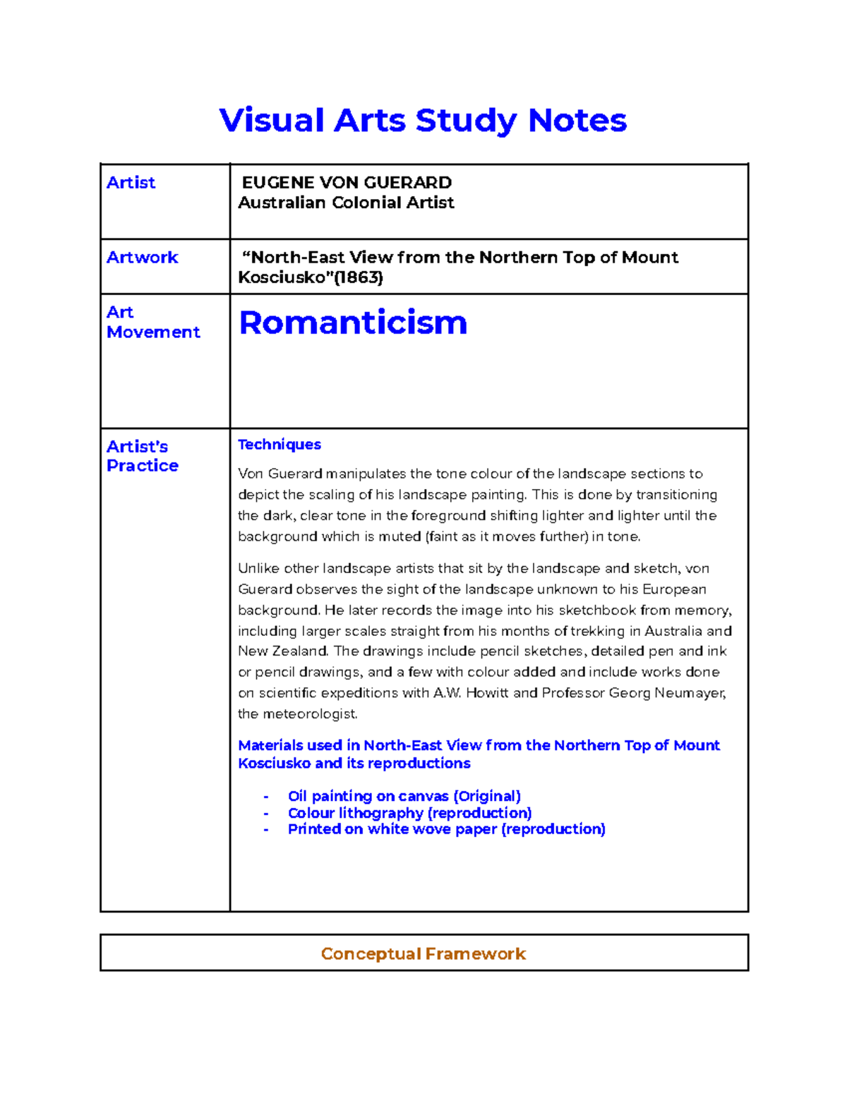 Visual Arts Study Notes - Eugene von Guerard - Studocu