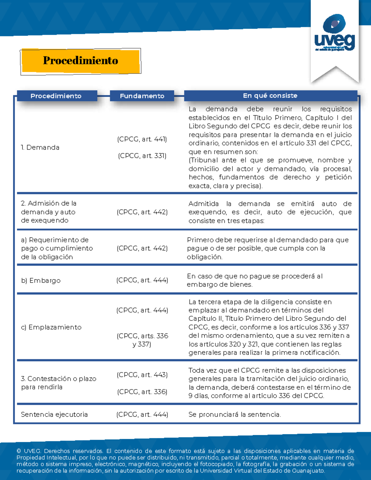 Procedimientos - asdfadsf asdv fasdf asdf asdf - © UVEG. Derechos ...
