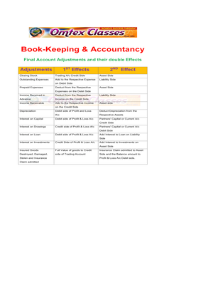 PGBP Notes PDF - tax - PROFITS AND GAINS ( INCOME) FROM BUSINESS ...