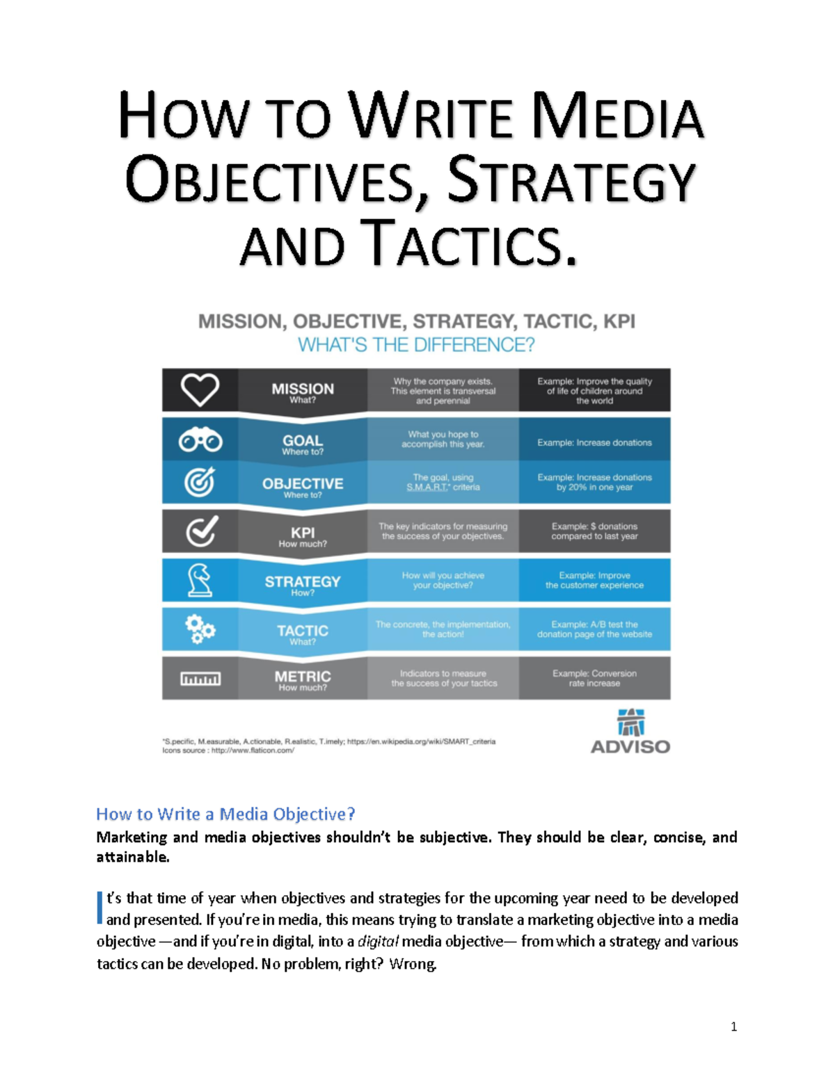 Advertising How to Write Media Objectives, Strategy and Tactics - HOW ...