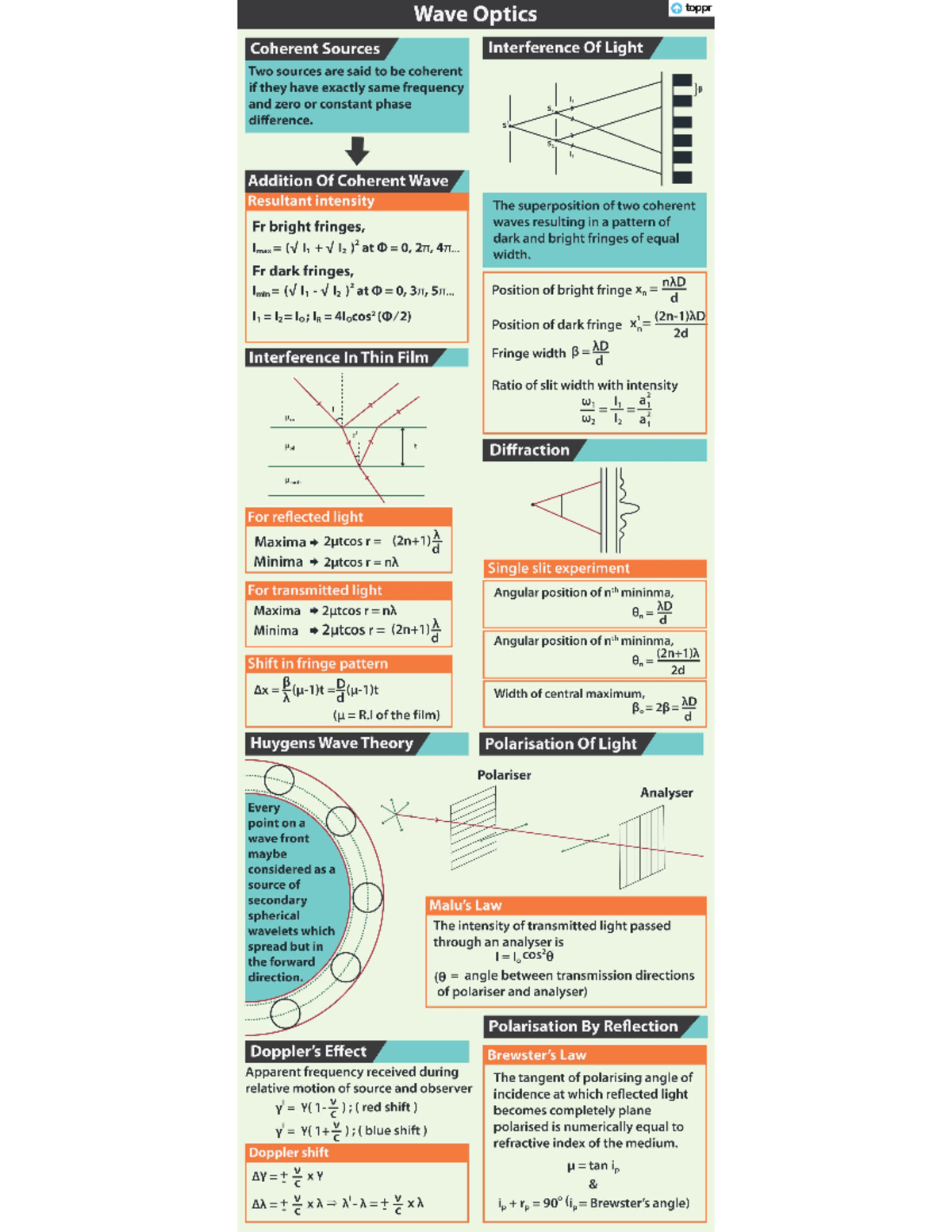Wave Optics V 02 - Physics notes - Studocu