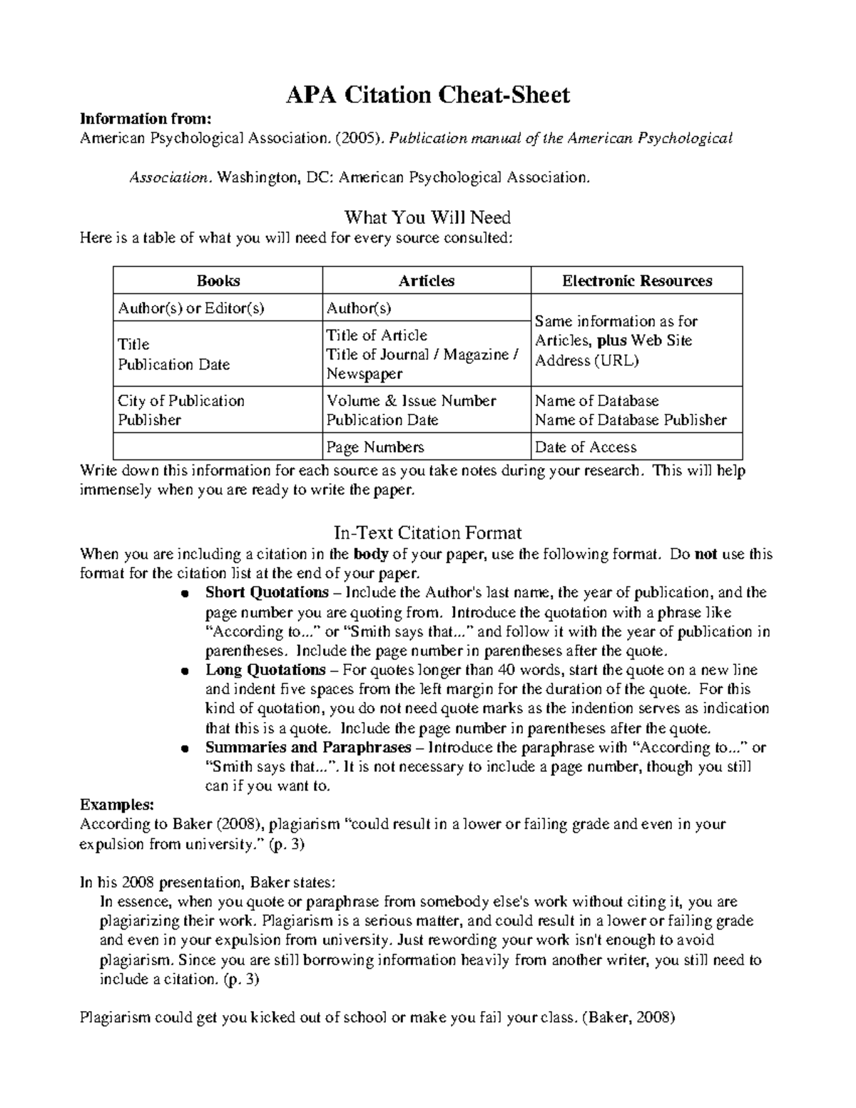APA-Cheat-Sheet - 222 - APA Citation Cheat-Sheet Information from ...