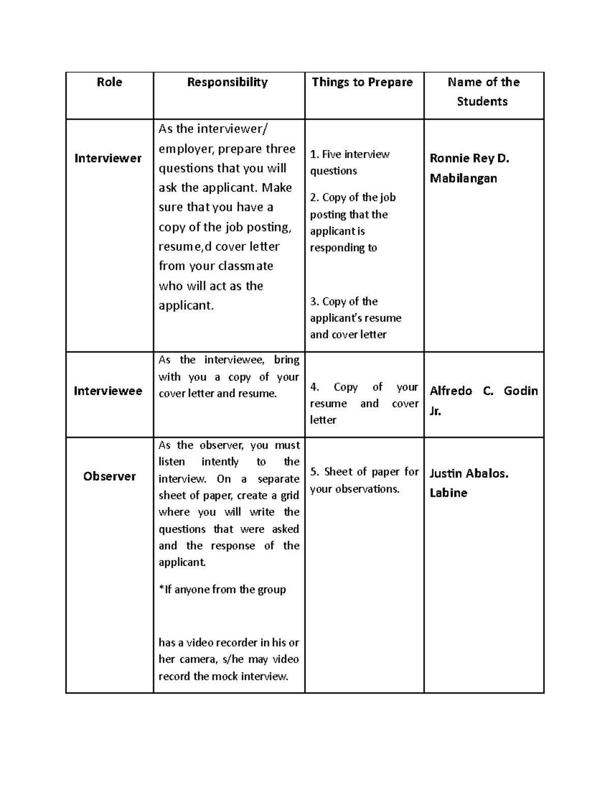 Role-In interview WPS Office - Role Responsibility Things to Prepare ...