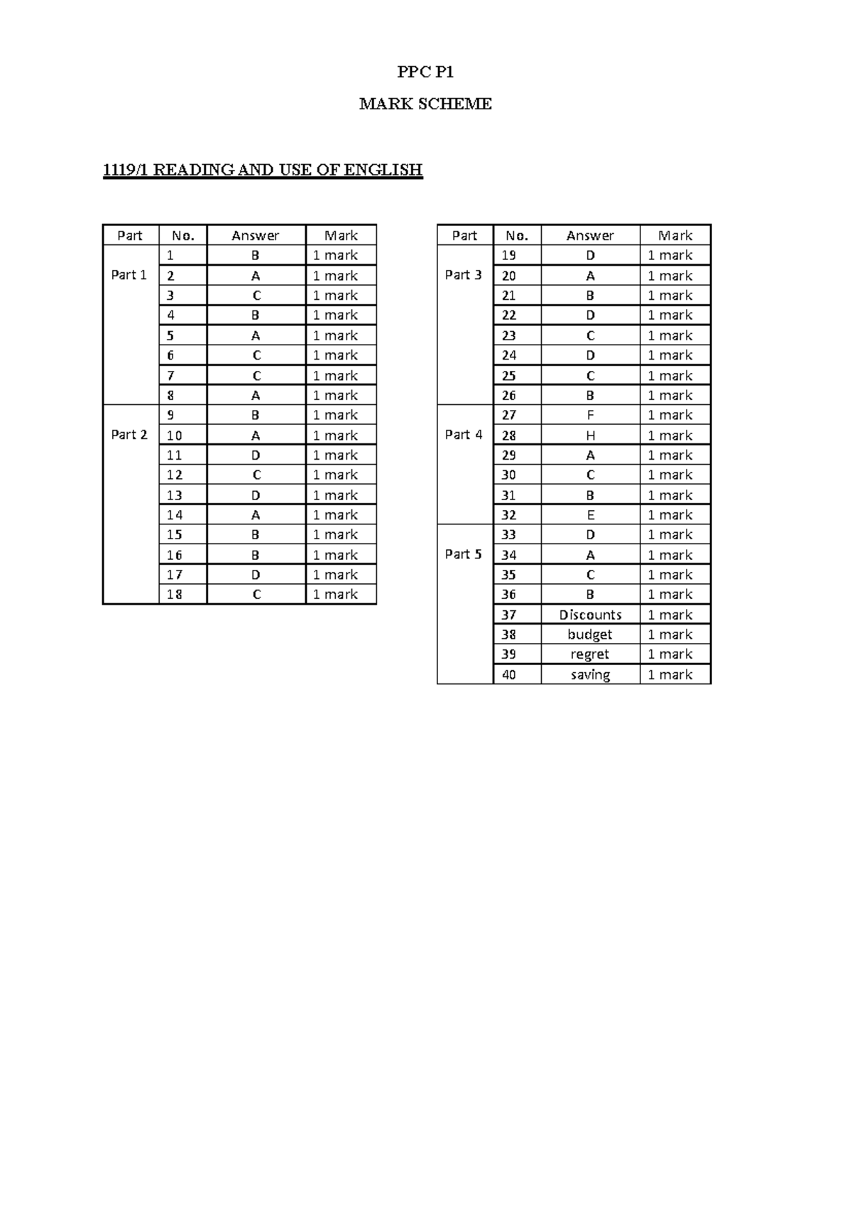 PPC P1 MARK Scheme - PPC P MARK SCHEME 1119/1 READING AND USE OF ENGLISH Part No. Answer Mark ...