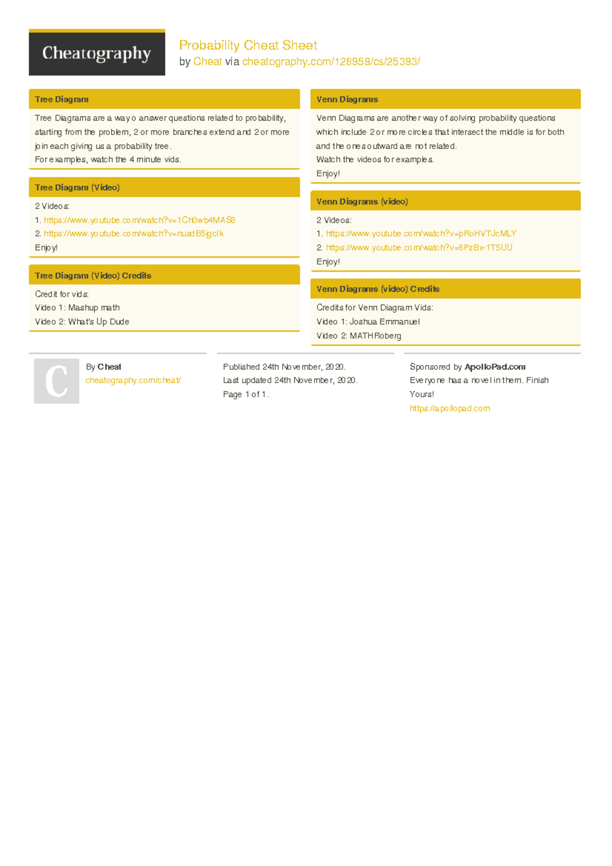 Cheat sheet - probability - Probability Cheat Sheet by Cheat via ...