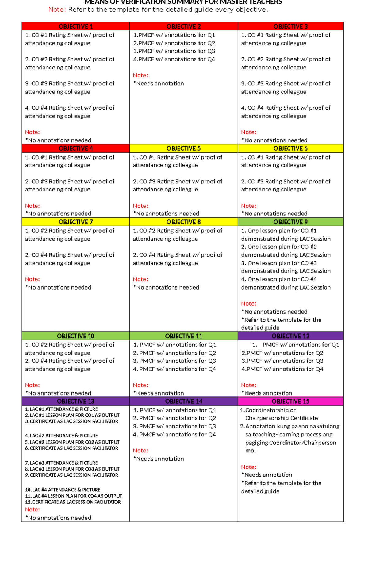 1. Master Teacher MOV Summary (READ ME) - OBJECTIVE 1 OBJECTIVE 2 ...