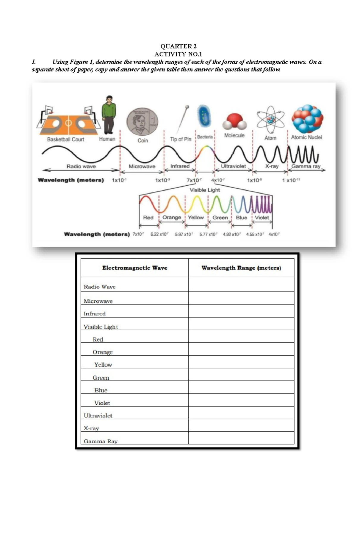 Activity Electromagnetic Waves - Masters in physical education ...