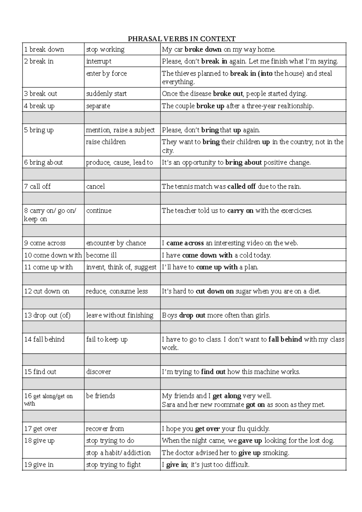 Phrasal Verbs LIST AND Examples - PHRASAL VERBS IN CONTEXT 1 break down ...
