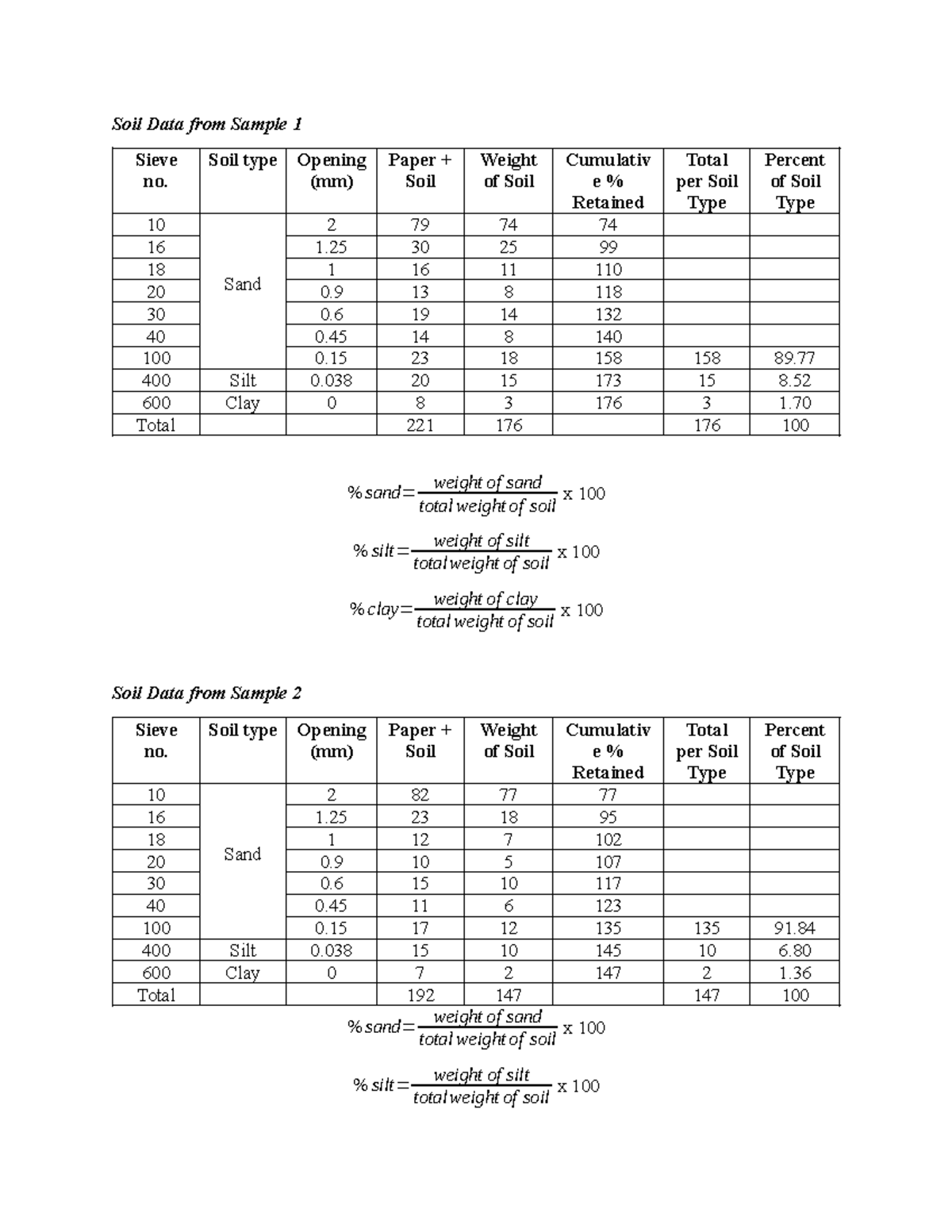 Soil-Data - Determination of Soil Type - Soil Data from Sample 1 Sieve ...