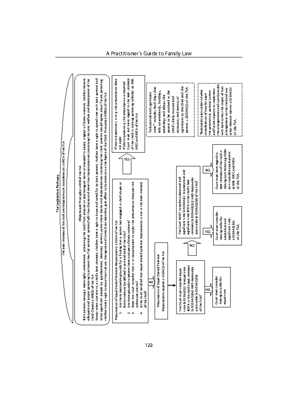Legislative pathway - Chart - A Practitioner’s Guide to Family Law 122 ...