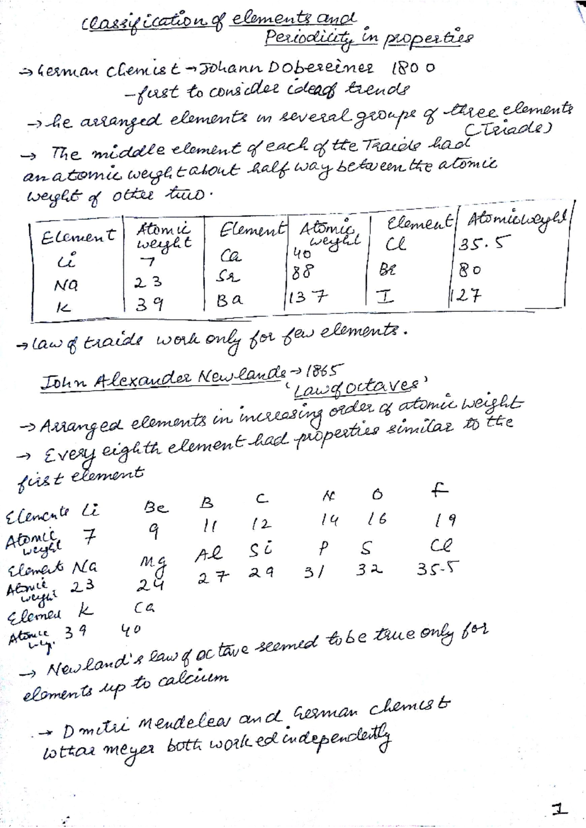Classification of elements - John Alexander Newlands 1865 elements in ...