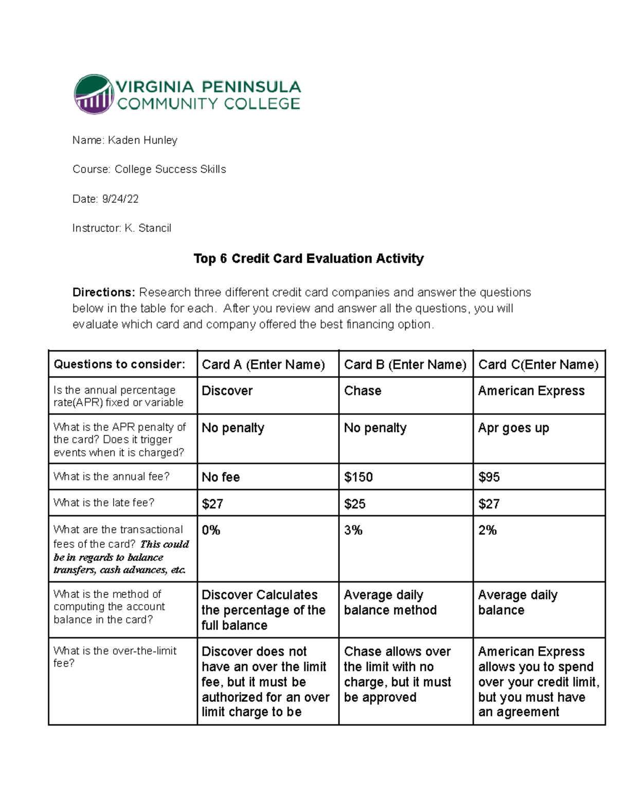 Copy of Credit Card Evaluation Activity - Name: Kaden Hunley Course ...