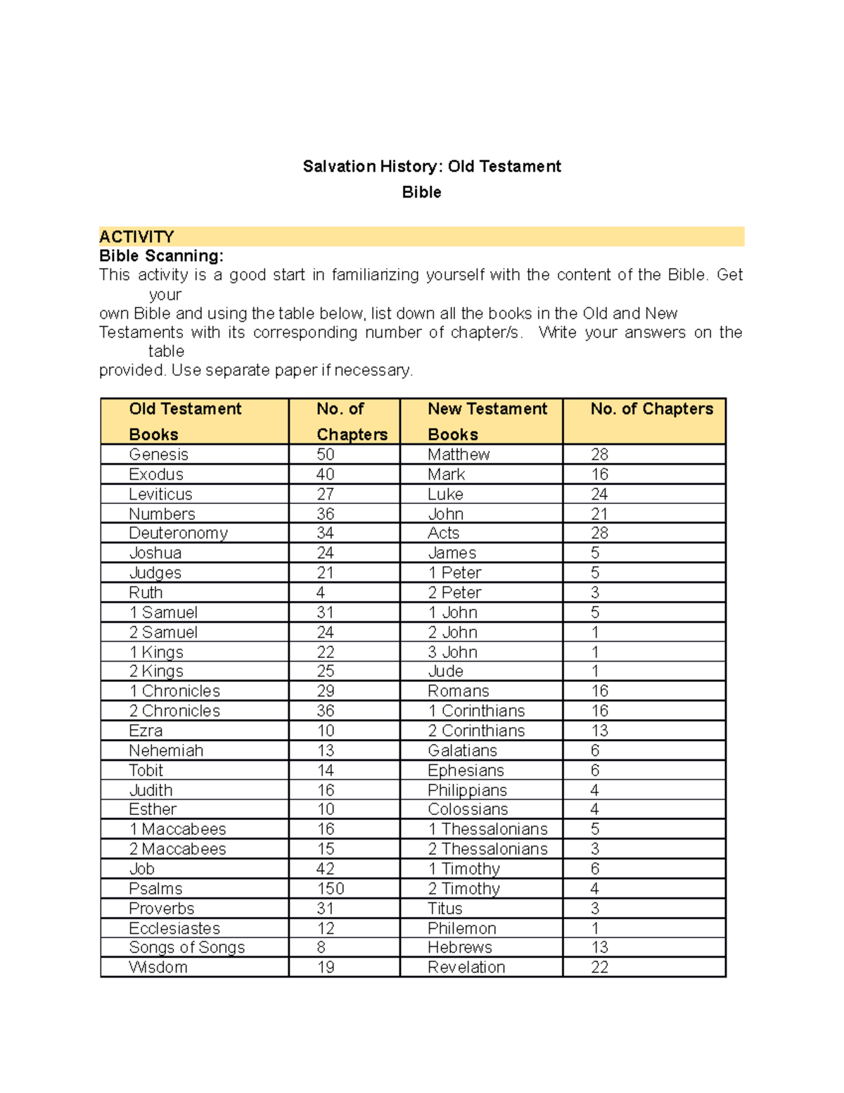 Bible Scanning: An activity to familiarize yourself with the content of ...