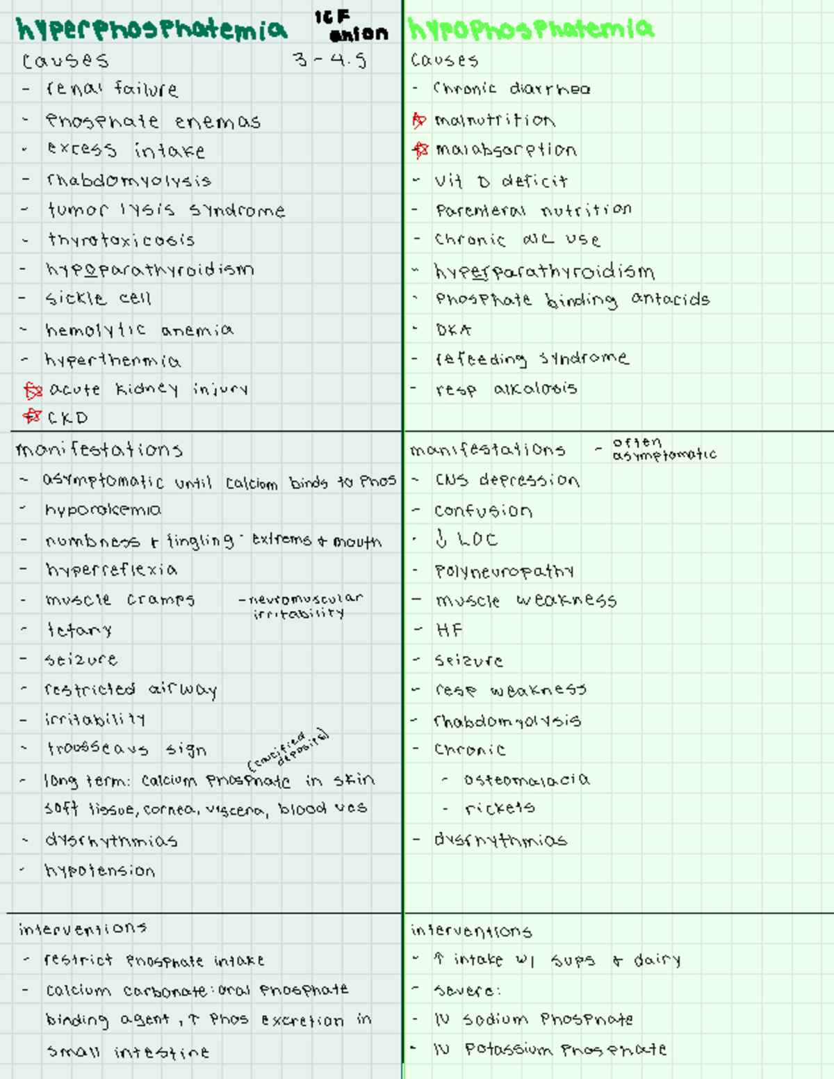Phosphate Chart - 1 C F hyperphosphatemia anion hypophosphatemia causes ...