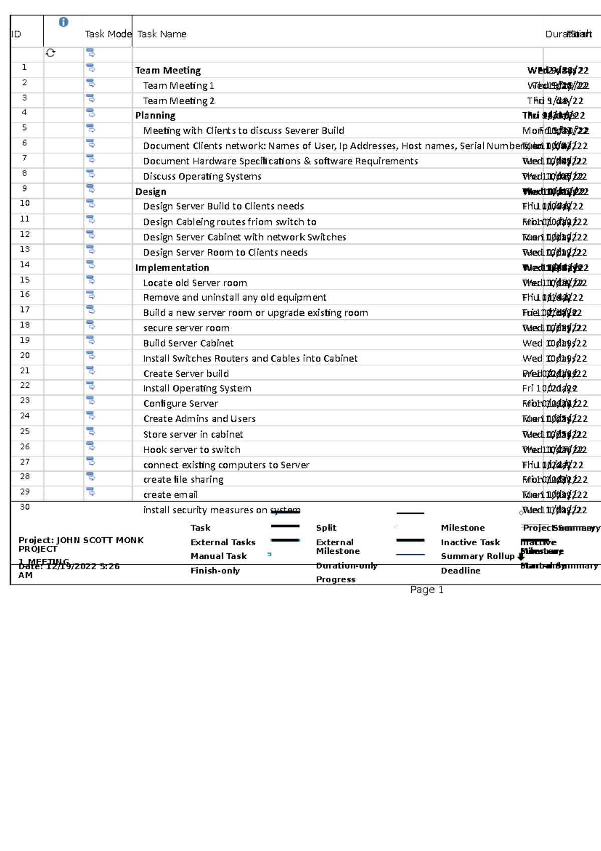 project 1 meeting - ID Task Mode Task Name DurationFinishStart 1 2 3 4 ...