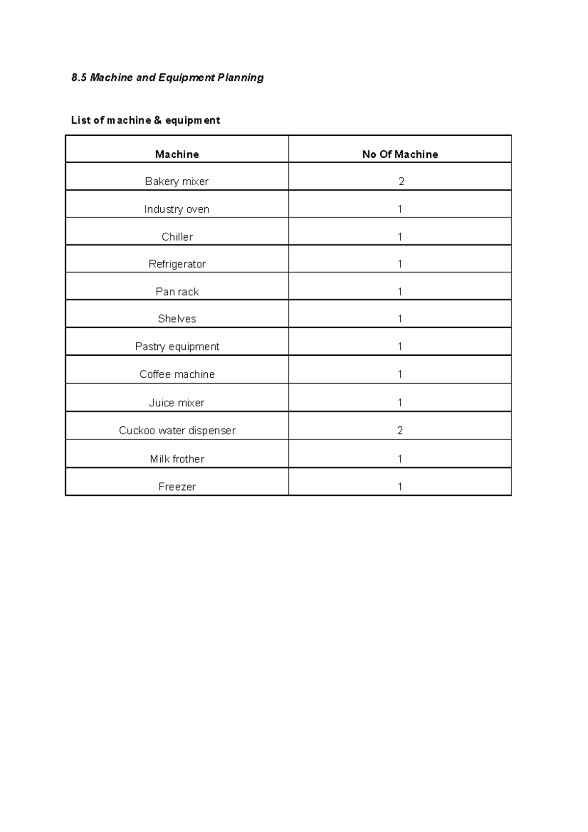 ENT Group Assignment PAGE 35-39 - 8 Machine and Equipment Planning List ...