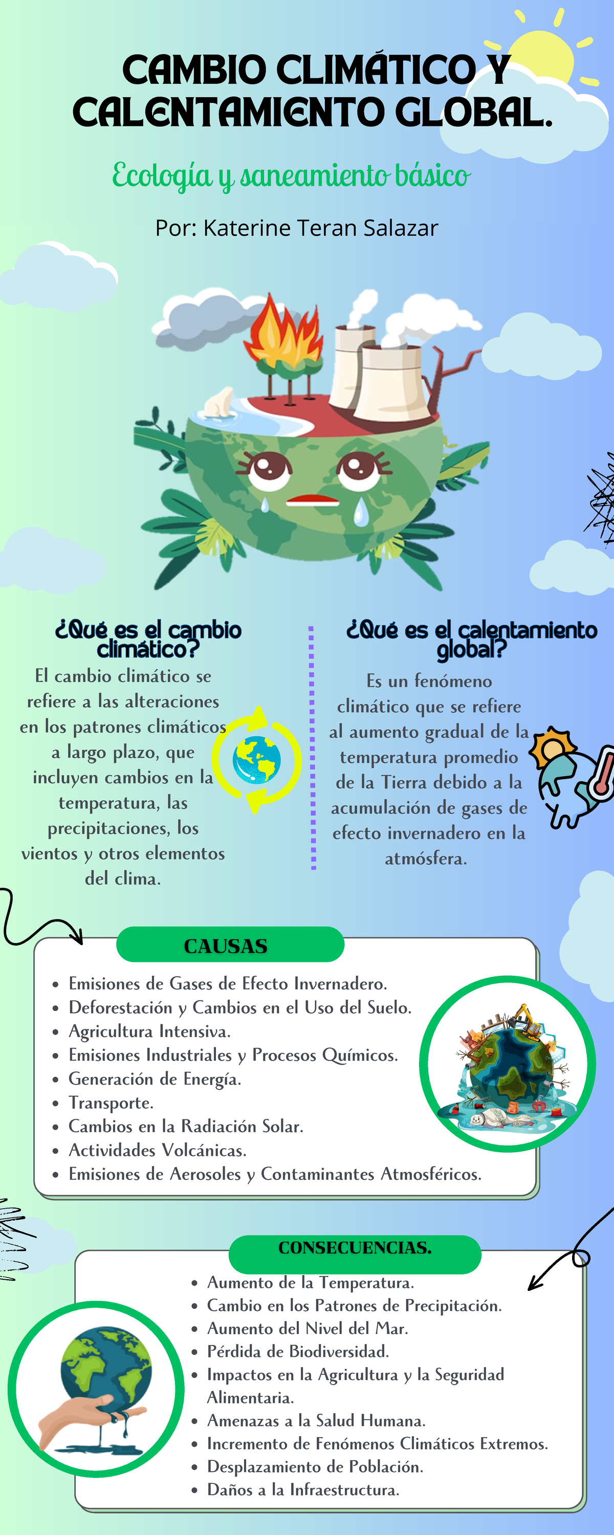 Infografia Cambio Climatico Y Calentamiento Global - Emisiones de Gases ...