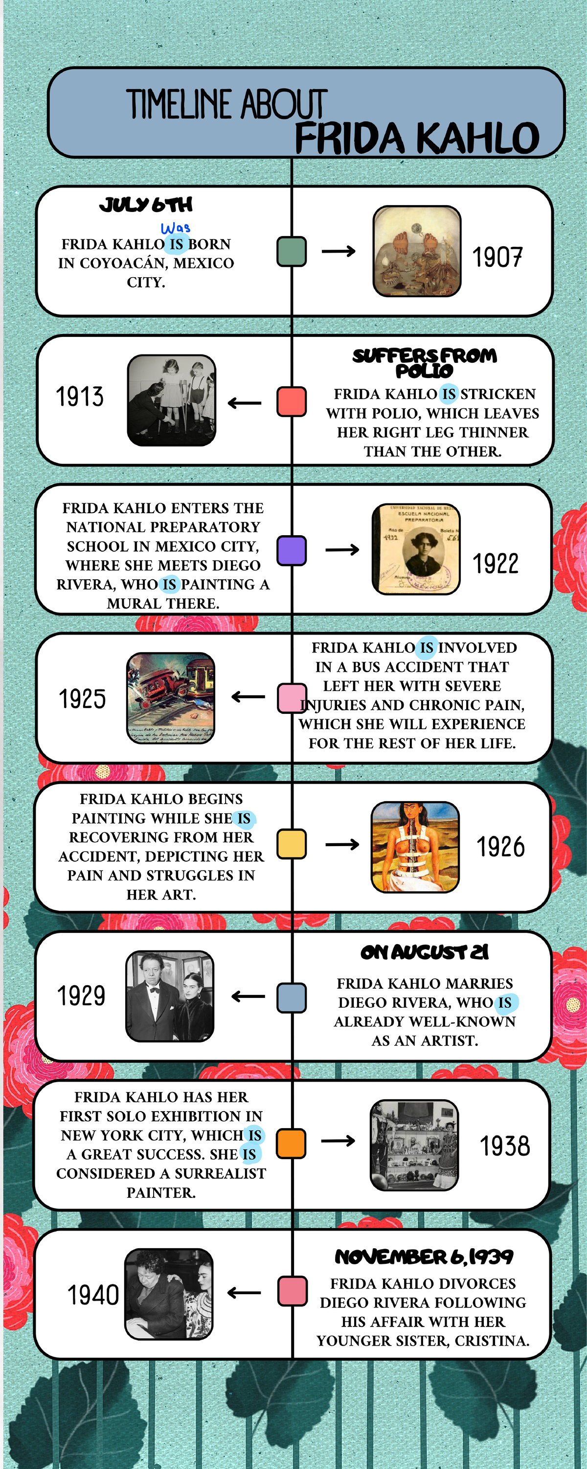 Timeline About Frida Kahlo - Historia - Studocu