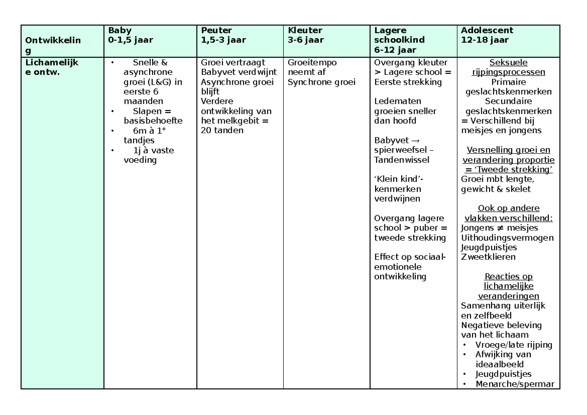 Schema Ontw Psych Examen - Ontwikkelin g Baby 0-1,5 jaar Peuter 1,5-3 ...