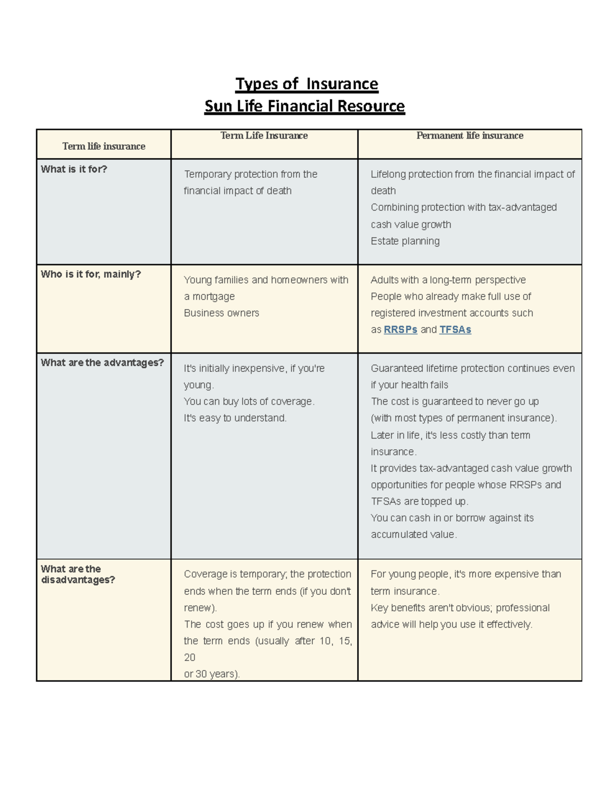 Types of Insurance - Types of Insurance Sun Life Financial Resource ...