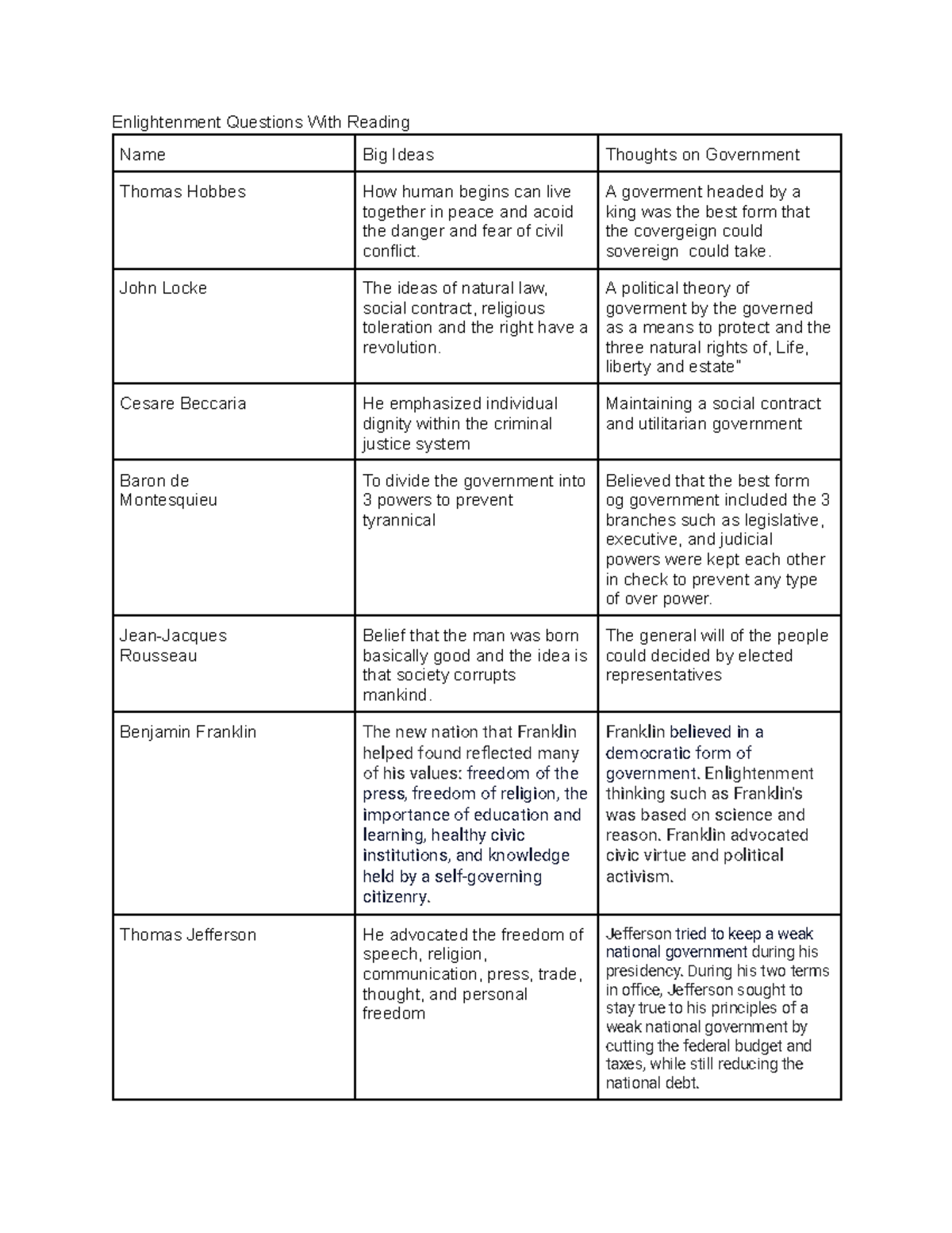 Copy of Enlightenment - Enlightenment Questions With Reading Name Big ...