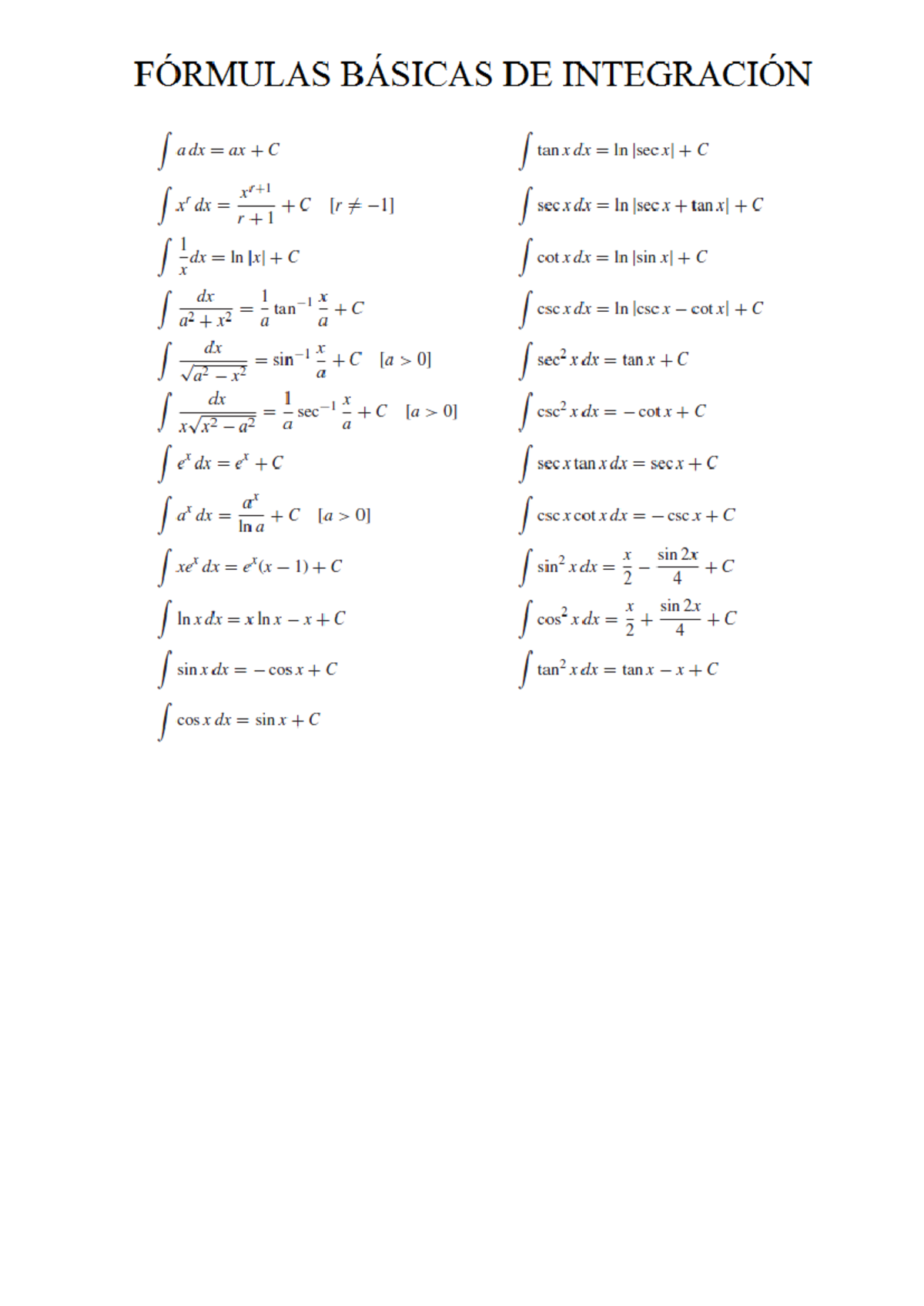 Formulas de mate - matematicas - Studocu