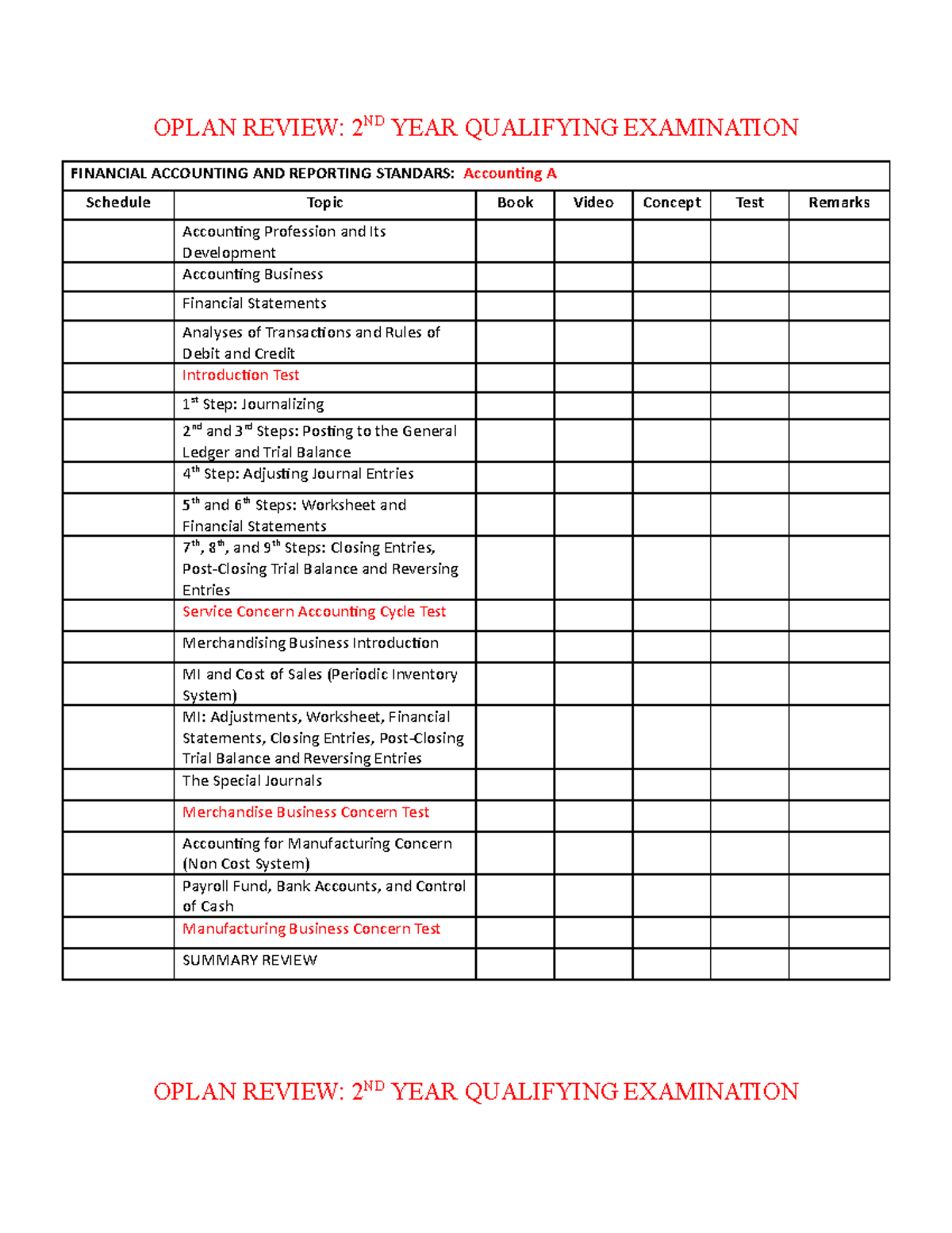 Oplan Review - nothing much to see - OPLAN REVIEW: 2ND YEAR QUALIFYING ...