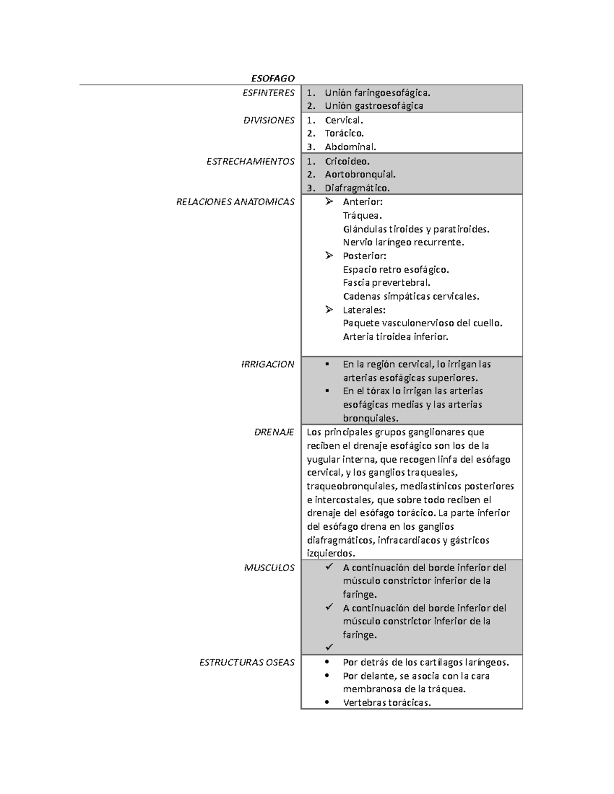 Esofago - ESOFAGO ESFINTERES 1. Unión faringoesofágica. 2. Unión ...