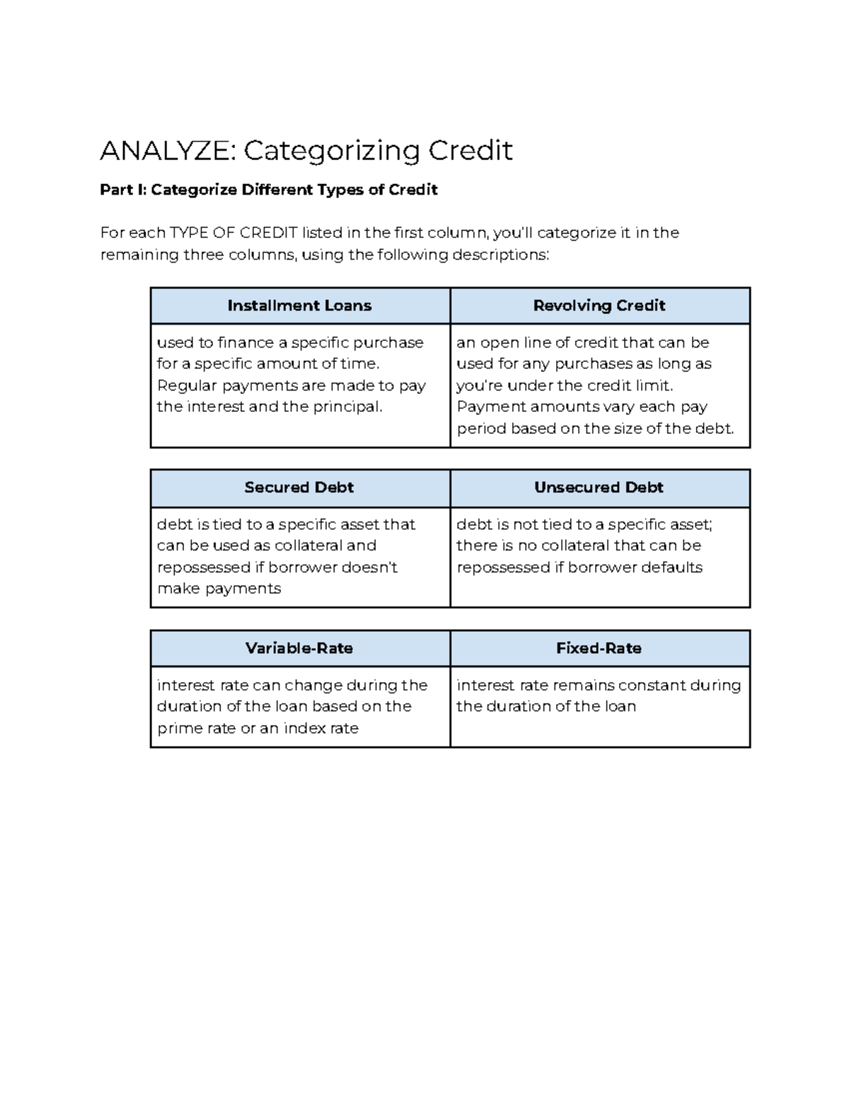 Analyze Categorizing Credit - ANALYZE: Categorizing Credit Part I ...