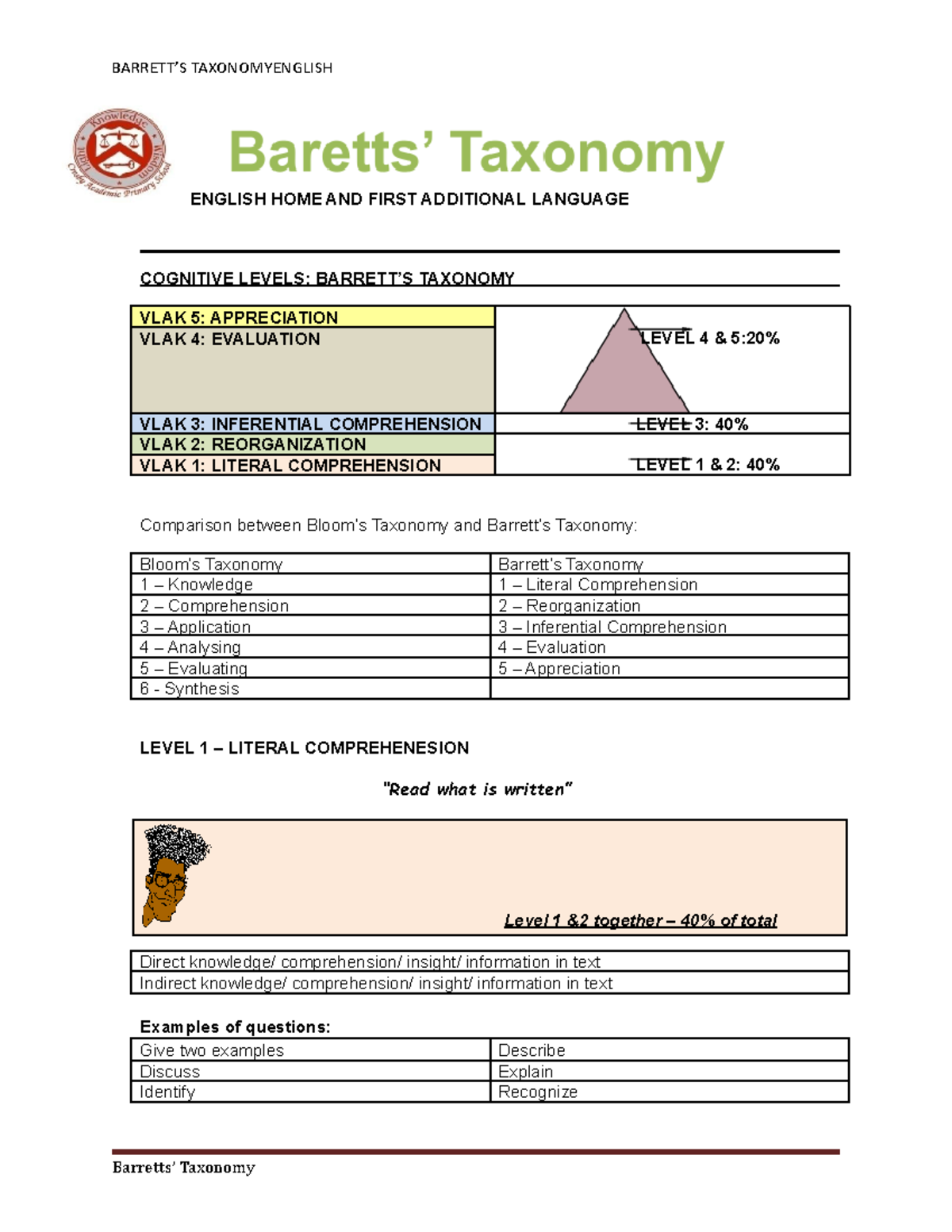 Barrett'S Taxonomy 210727 2014 17 2 - ENGLISH HOME AND FIRST ADDITIONAL ...