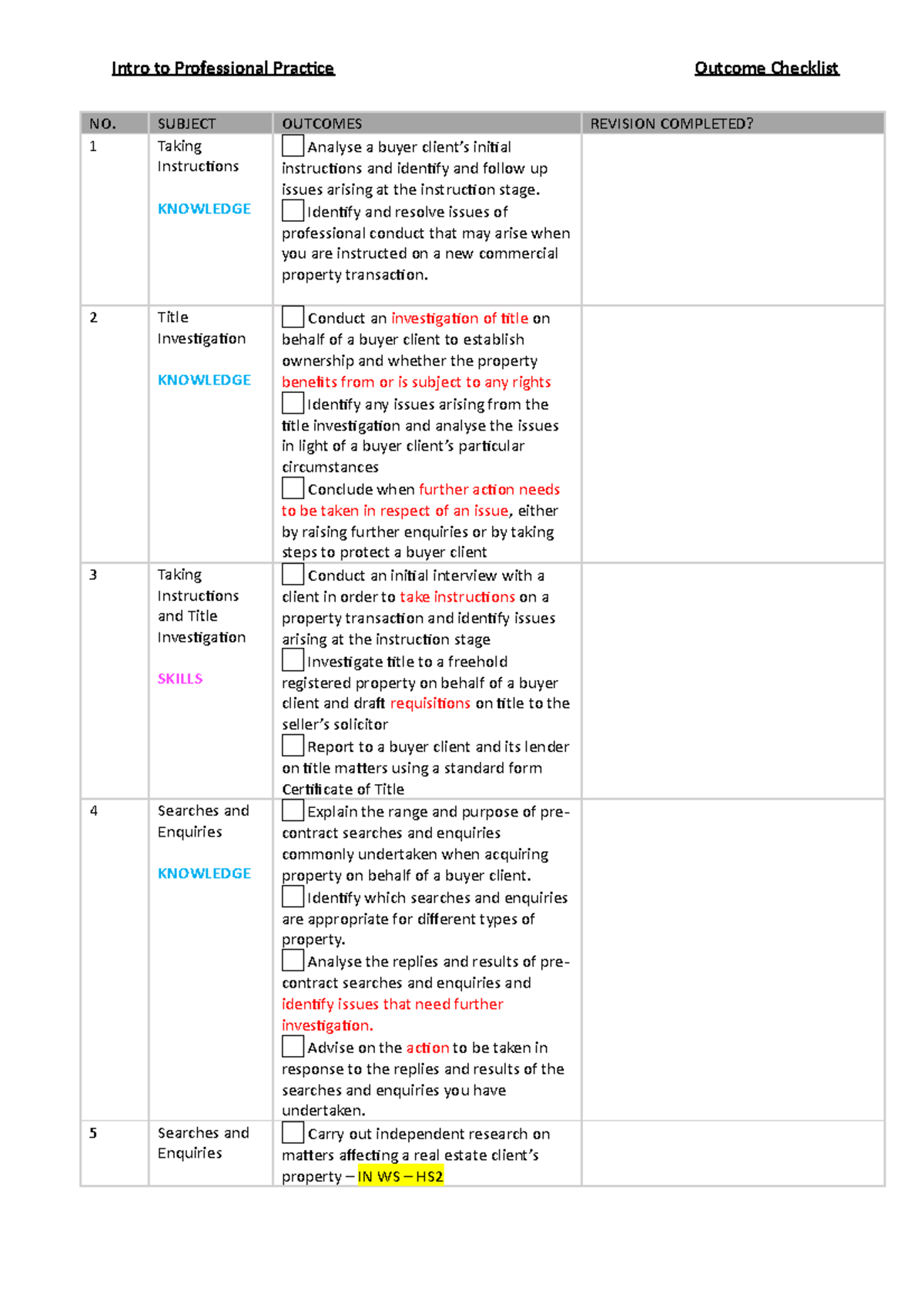 RE - Outcomes Ticklist - Intro to Professional Practice Outcome ...
