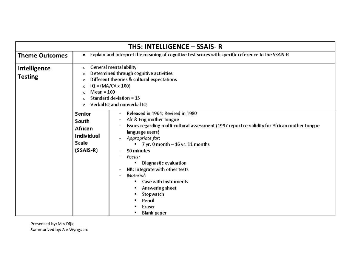 Ssais-R - Honors psychology. - TH5: INTELLIGENCE R Theme Outcomes ...