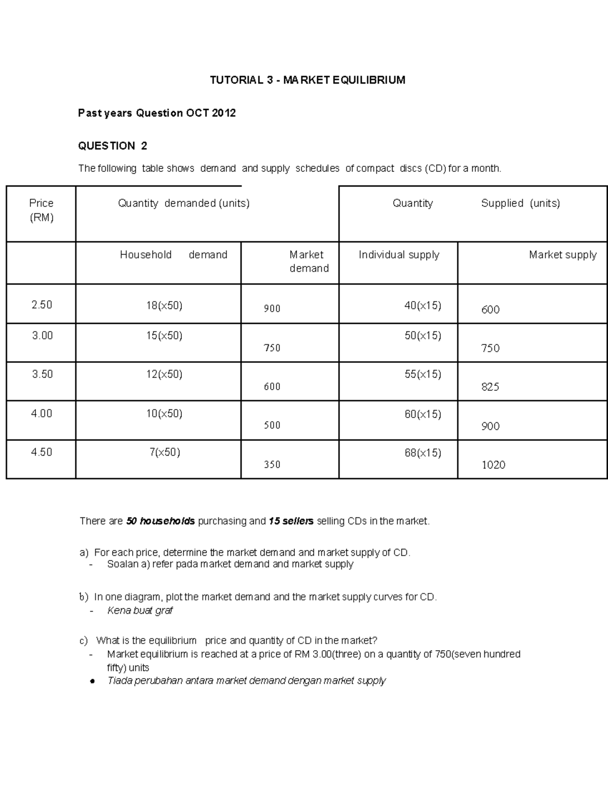 ECO120 Market Equilibrium - TUTORIAL 3 - MARKET EQUILIBRIUM Past years ...