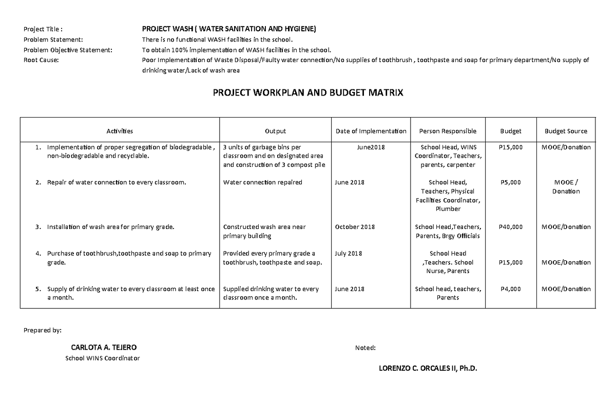 Wins-project-workplan compress - Project Title : PROJECT WASH ( WATER SANITATION AND HYGIENE ...