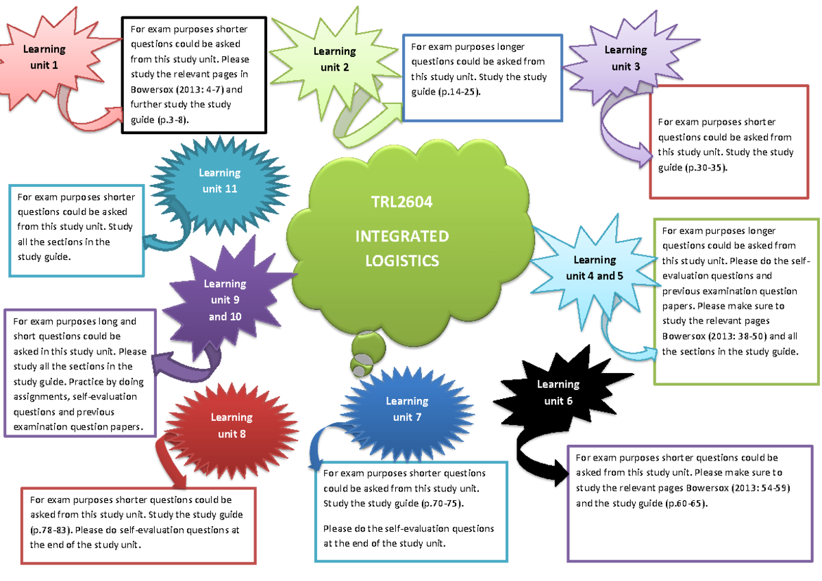 TRL2604 Exam May June 2018 guidlines - TRL INTEGRATED LOGISTICS For ...