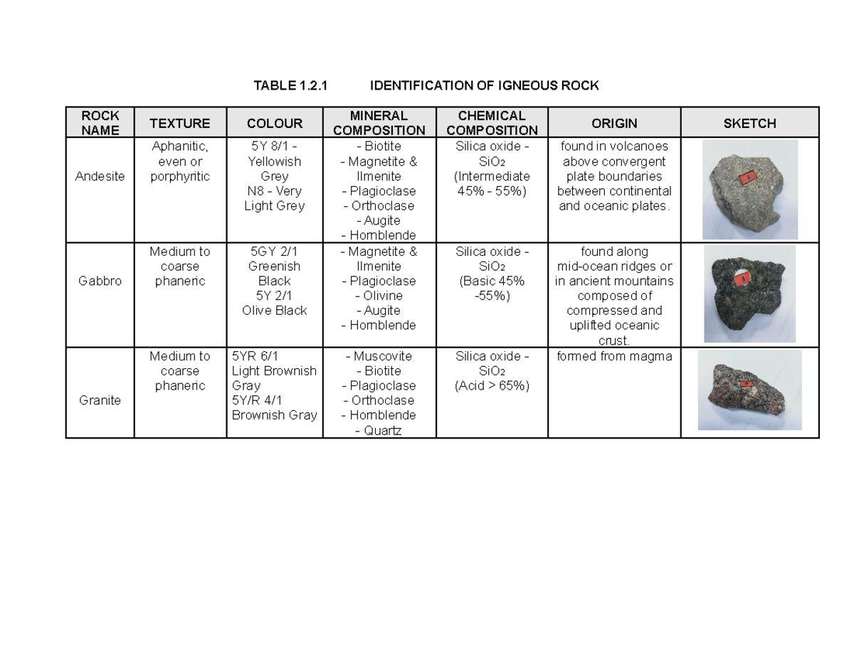 Dentification OF Igneous ROCK - TABLE 1.2 IDENTIFICATION OF IGNEOUS ...