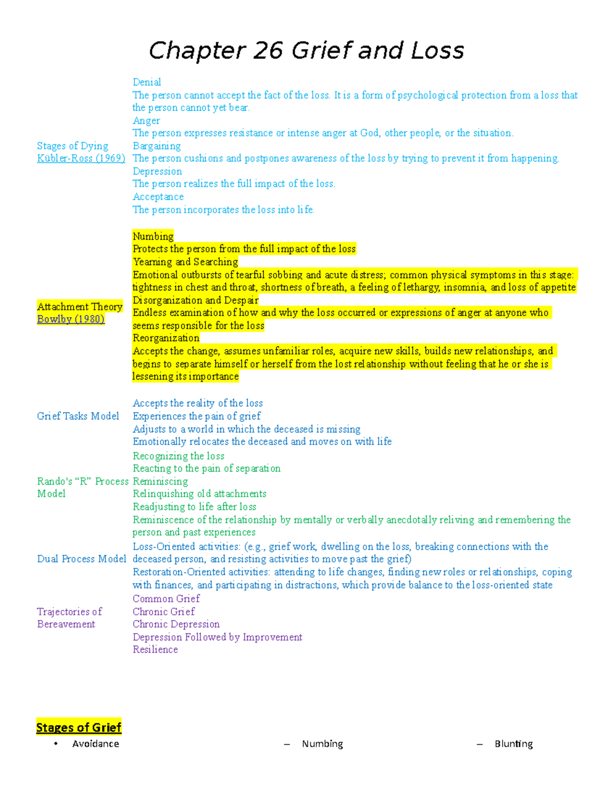 Chapter 26 Grief and Loss - Chapter 26 Grief and Loss Stages of Dying ...