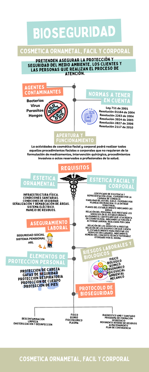 Infografia curso SENA Cosmetica bioseguridad - Bioseguridad aplicada a ...
