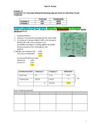 MGT 30005 Final Assessment Report - MGT 30005 Strategic Planning Final ...