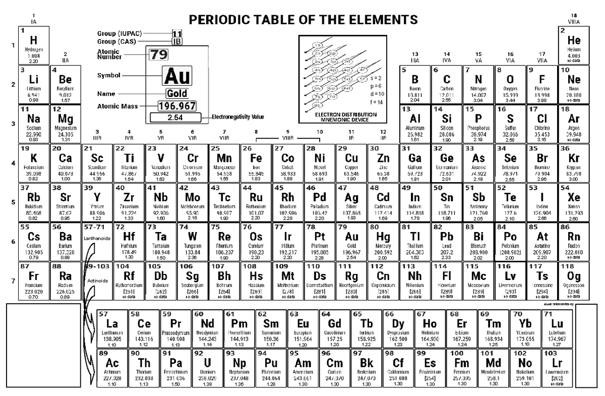 Periodic Table G9 printable - Electronegativity Value 1. ####### 2. no ...