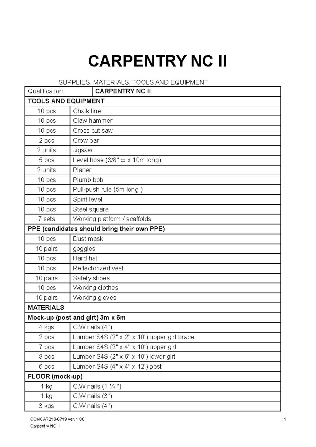 CARP-list-of-tools-materials-AG - CARPENTRY NC II SUPPLIES, MATERIALS ...