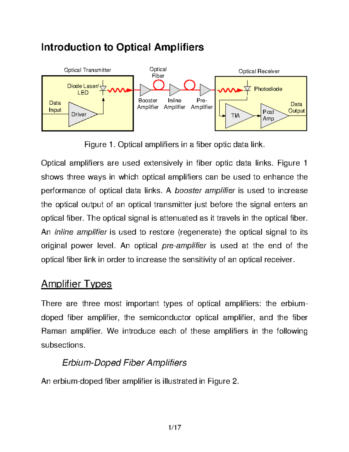 Introduction to Optical Ampflifers Module - Diode Laser/ LED Optical ...