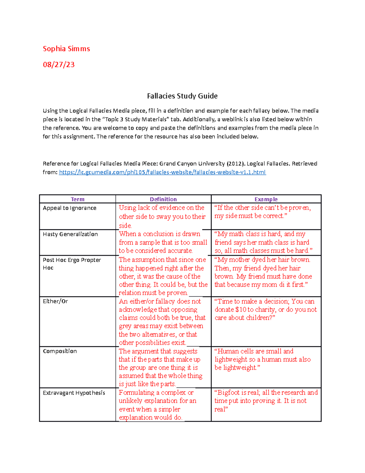 PHI105- Fallacy Study Guide - Sophia Simms 08/27/ Fallacies Study Guide ...