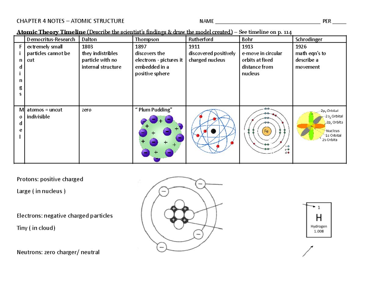 Copy of Ch 4 Notes - CHAPTER 4 NOTES – ATOMIC STRUCTURE NAME