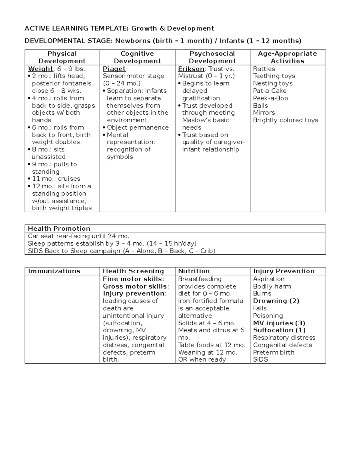 Active Learning Template - Growth and Development - DEVELOPMENTAL STAGE ...