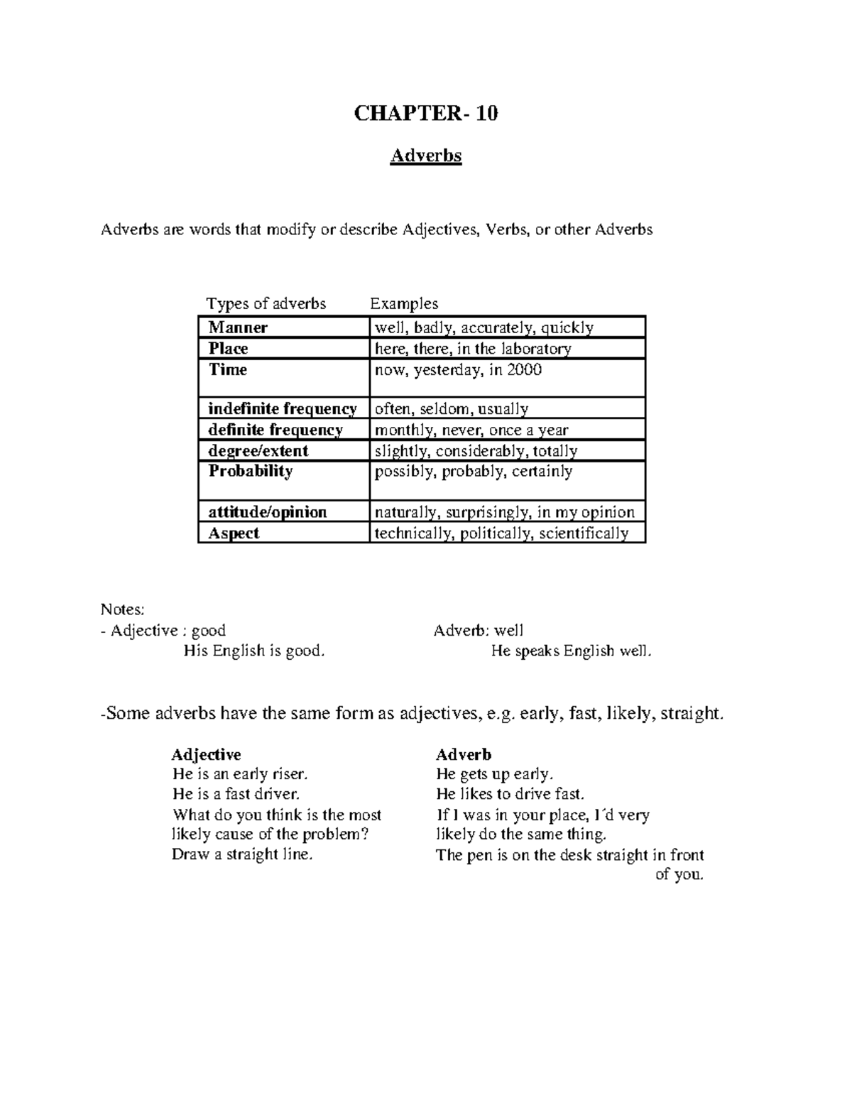 73512-3 - Fine Tune Your English,Revision notes - CHAPTER- 10 Adverbs ...